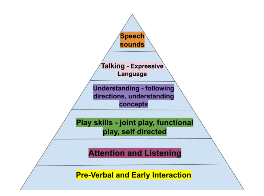 How To Develop Speech Showerreply3 How To Develop Speech Showerreply3