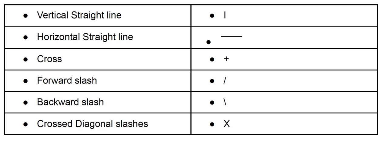 Handwriting Progression - Children's Therapy Place