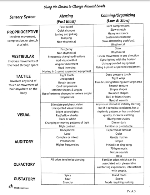 Sensory Processing: Tactile- The Sense of Feeling Touch - Children's ...